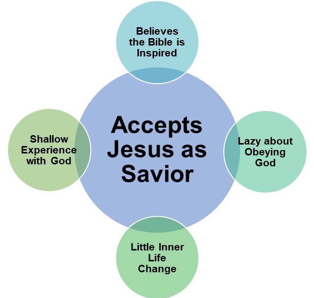 Unlocking the Life-changing Power of Christ » The Faithful Wanderer